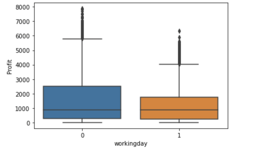 GitHub - dbrinda2/Data-Science-Practicum-II