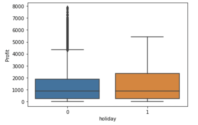 GitHub - dbrinda2/Data-Science-Practicum-II