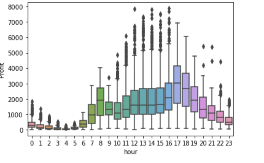GitHub - dbrinda2/Data-Science-Practicum-II