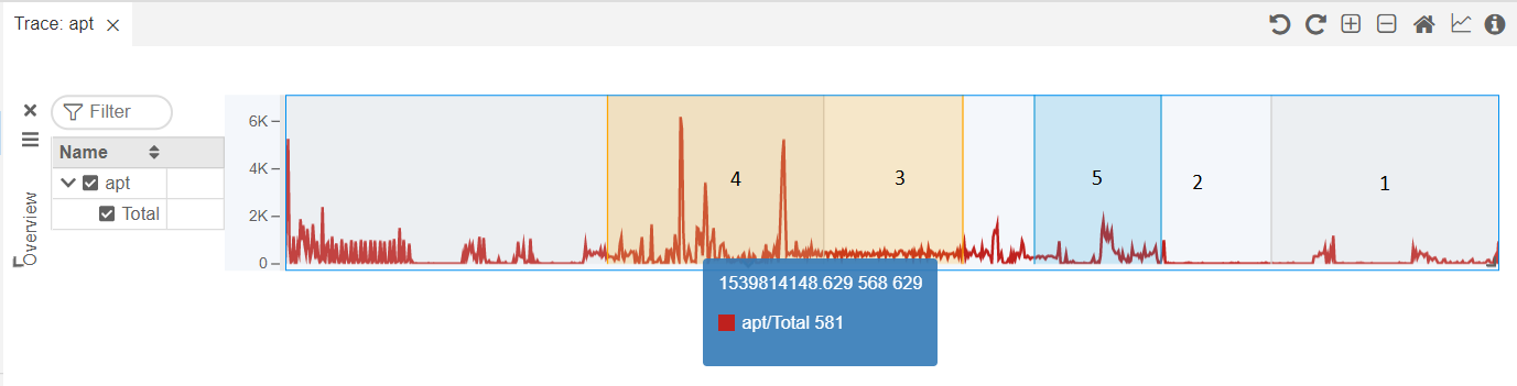 Issue: Overview should have inverted selection · Issue #857 · eclipse-cdt-cloud/theia-trace ...