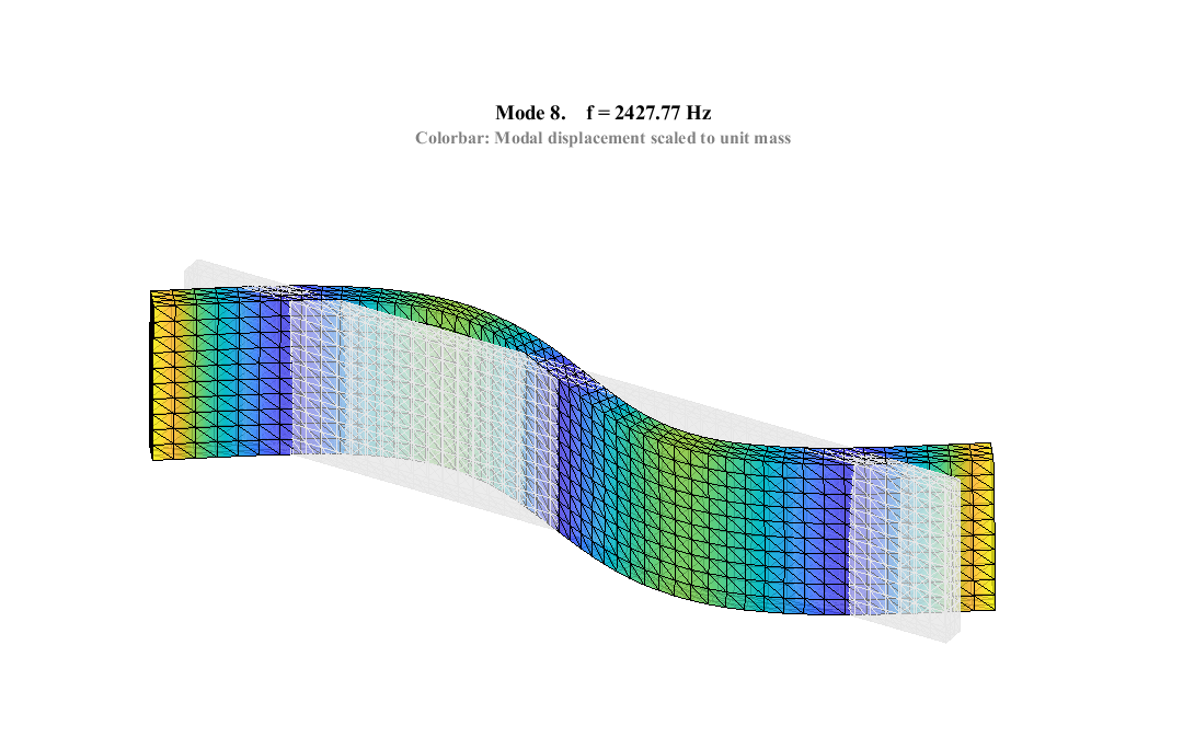 GitHub - ferdean/structmech-modal-FEM: Linear FEM solver for structural ...