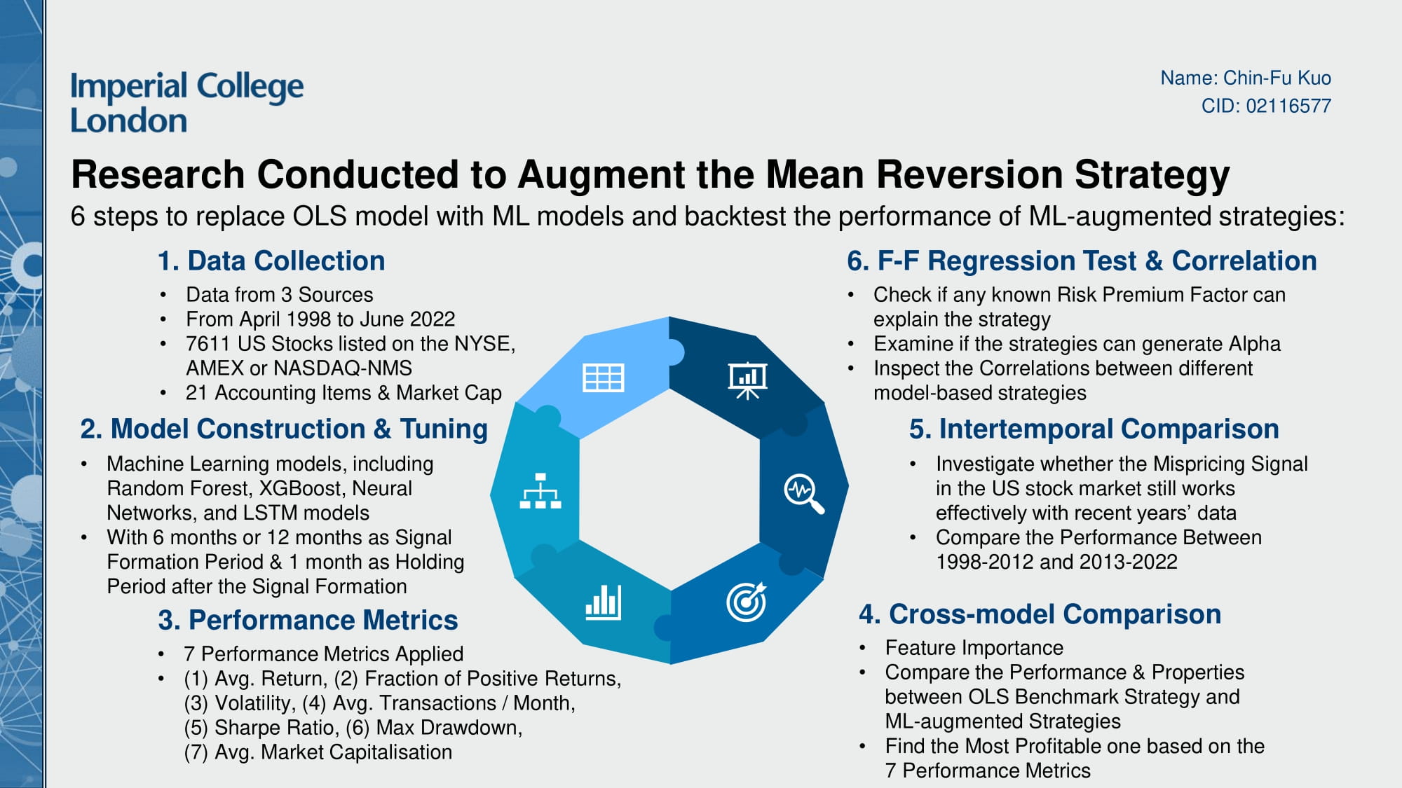 GitHub - KevinKuo41/Backtesting_ML_To_Boost_LS_Mean_Rev_Strat: Machine ...