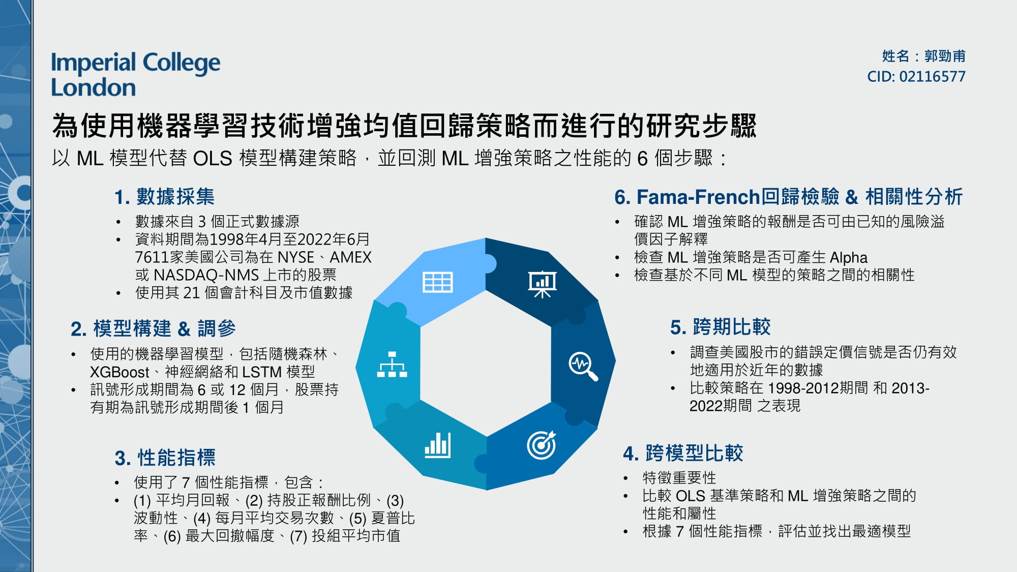 GitHub - KevinKuo41/Backtesting_ML_To_Boost_LS_Mean_Rev_Strat: Machine ...