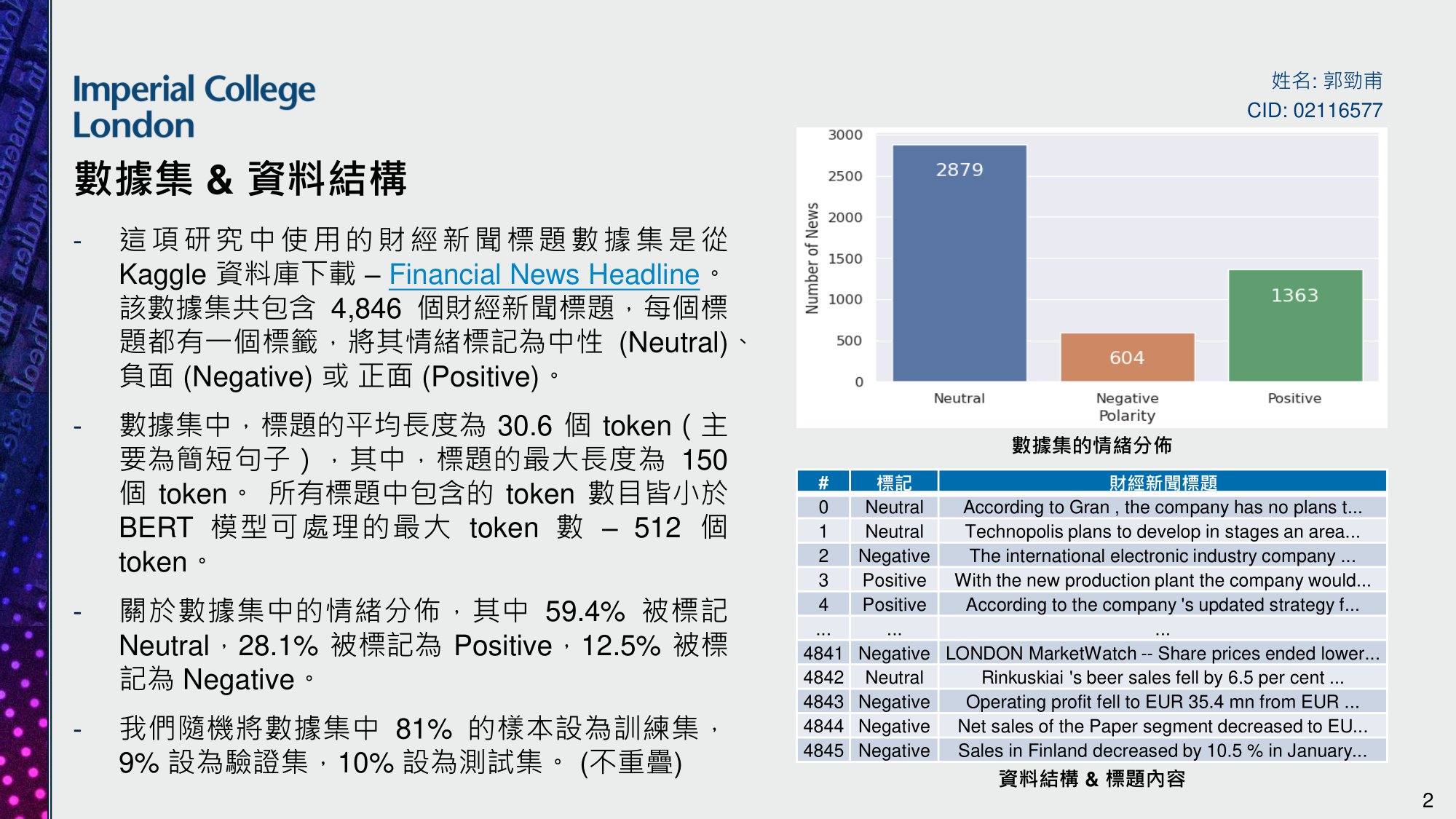 GitHub - KevinKuo41/Sentiment_Analysis_On_Financial_News_Headlines_With ...