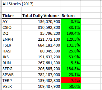 GitHub - jaycecox/VBA_Challenge