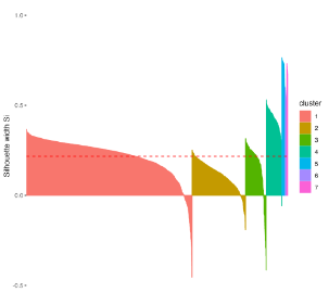 GitHub - califano-lab/acdc: suite for clustering of scRNA-seq data (beta version)