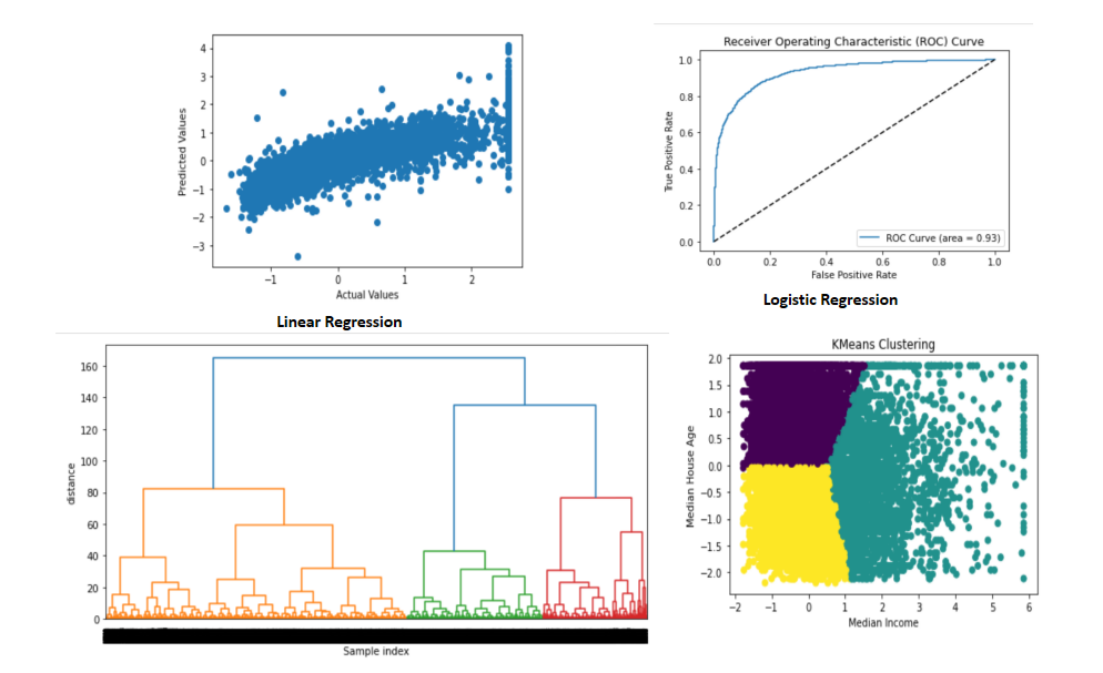 GitHub - sukruthag/Housing-Predictions-Using-ML-Models