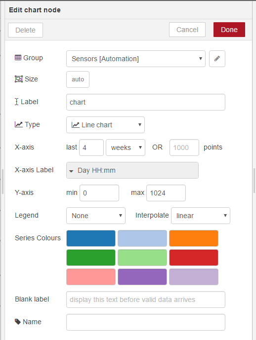 Vertical labels in the line chart overlap · Issue #248 · node-red/node ...