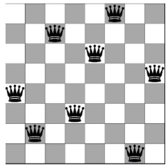 GitHub - JosueRenteria/Problema-de-las-8-Reinas: En este repositorio se ...