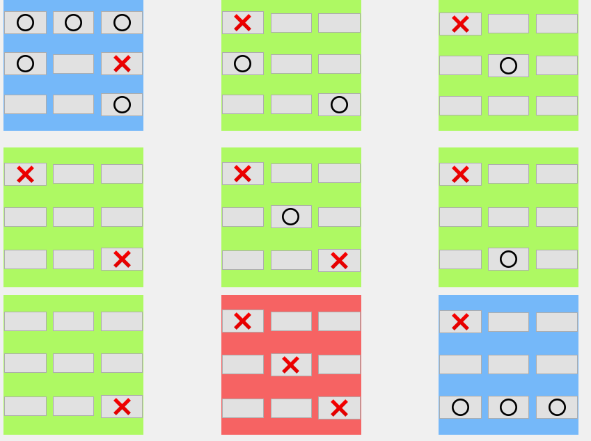 GitHub - Luka24/Ultimate-Tic-Tac-Toe: Ultimate tic-tac-toe is a board ...