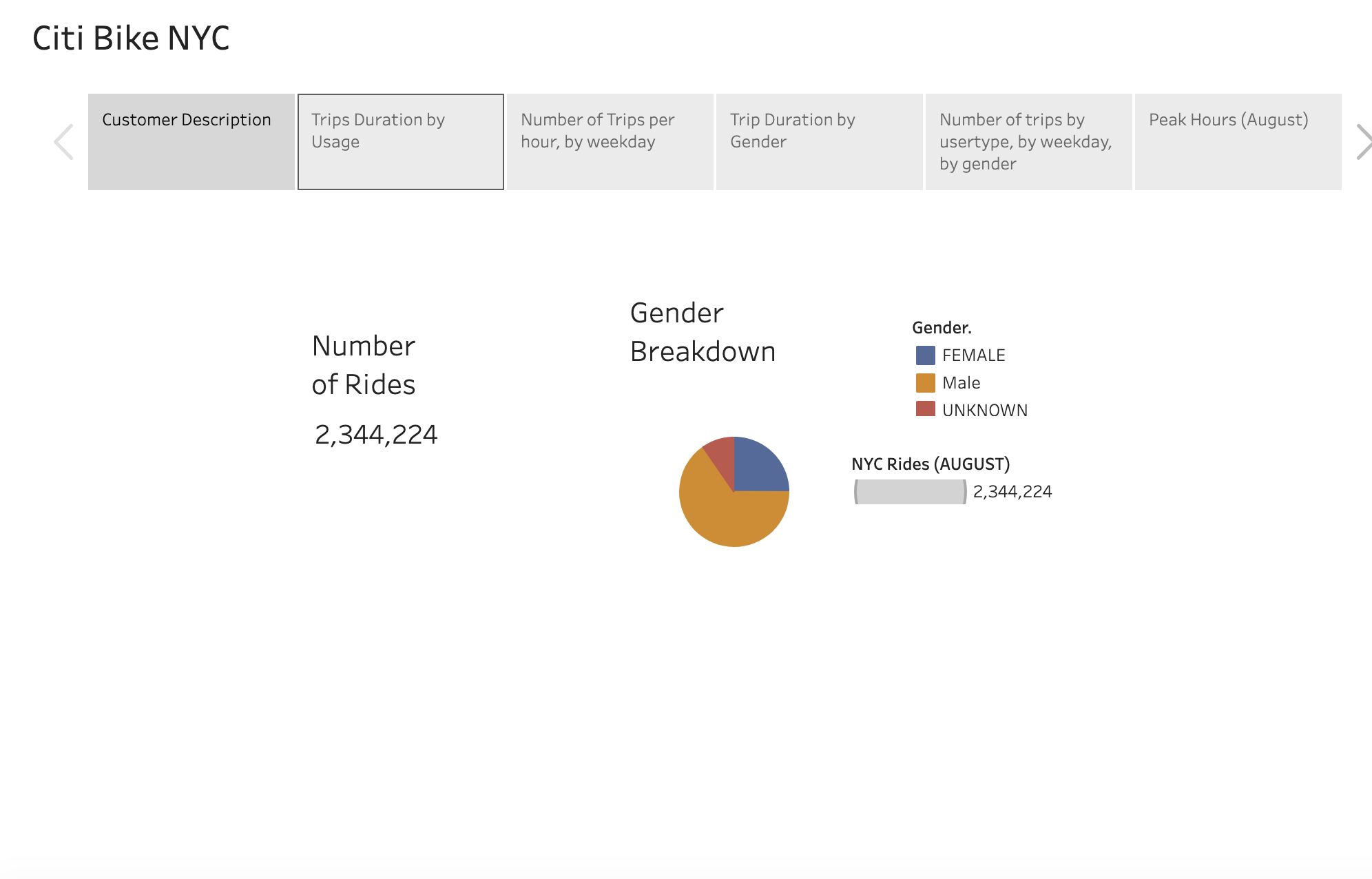 GitHub - gabrielbarletta/tableau_bike_sharing_analysis