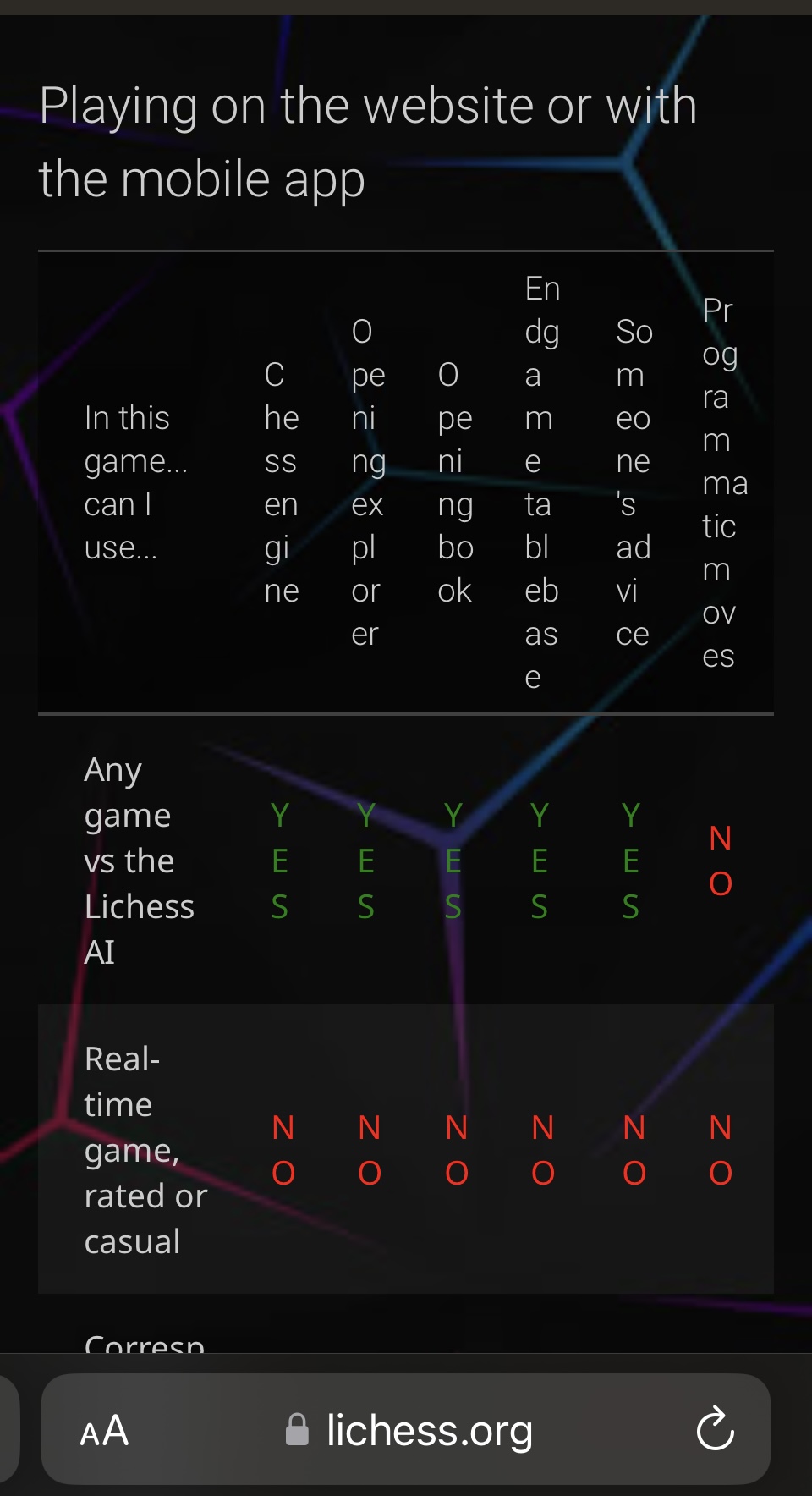 Prismic markdown table unreadable on mobile · Issue #12727 · lichess-org/lila · GitHub