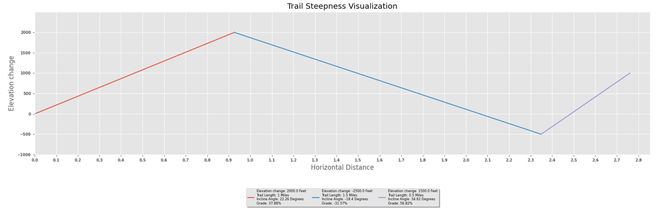 GitHub - jpweber234/GeospatialElevationVisualizer