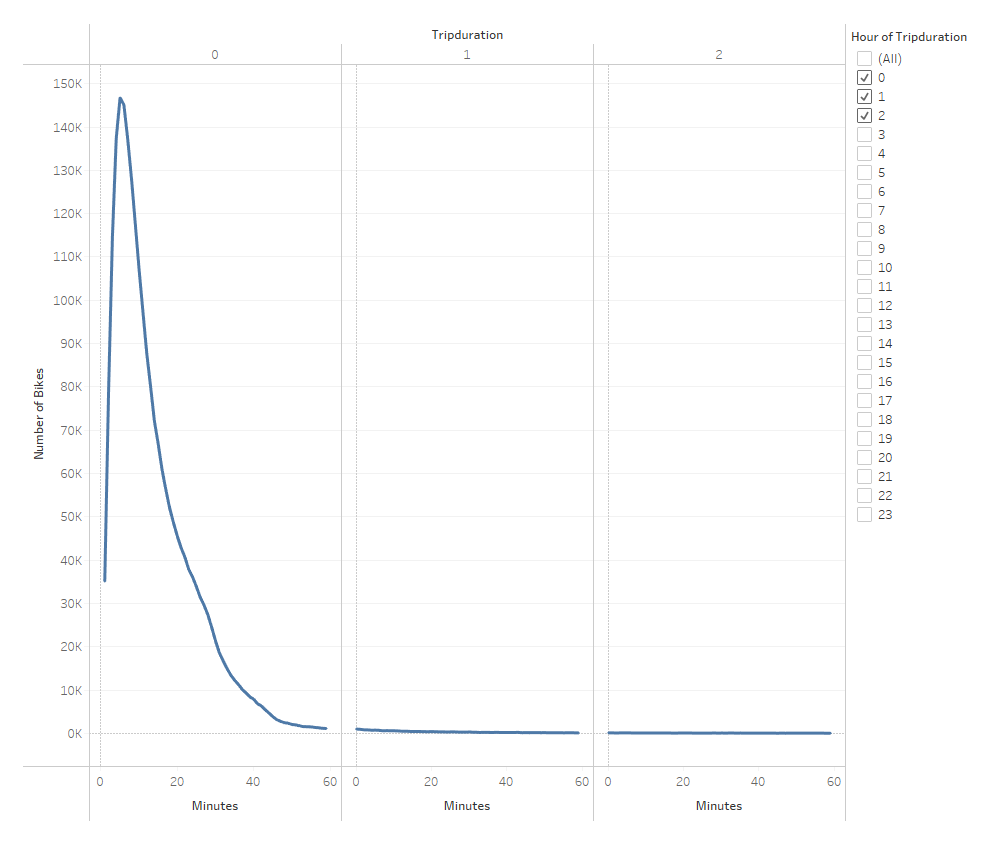 GitHub - connormcole/bikesharing