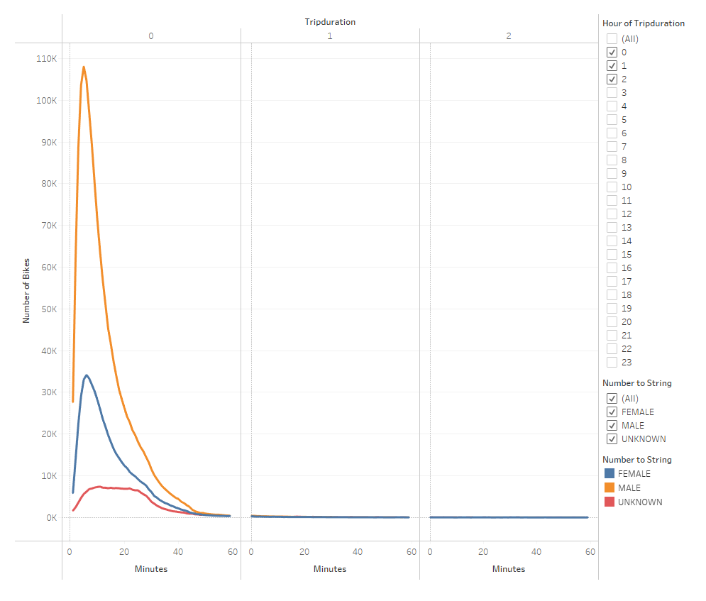 GitHub - connormcole/bikesharing
