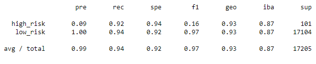GitHub - connormcole/Credit_Risk_Analysis