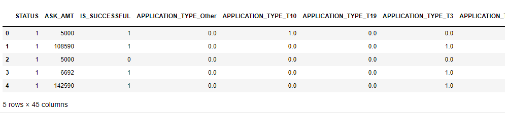 GitHub - connormcole/Neural_Network_Charity_Analysis