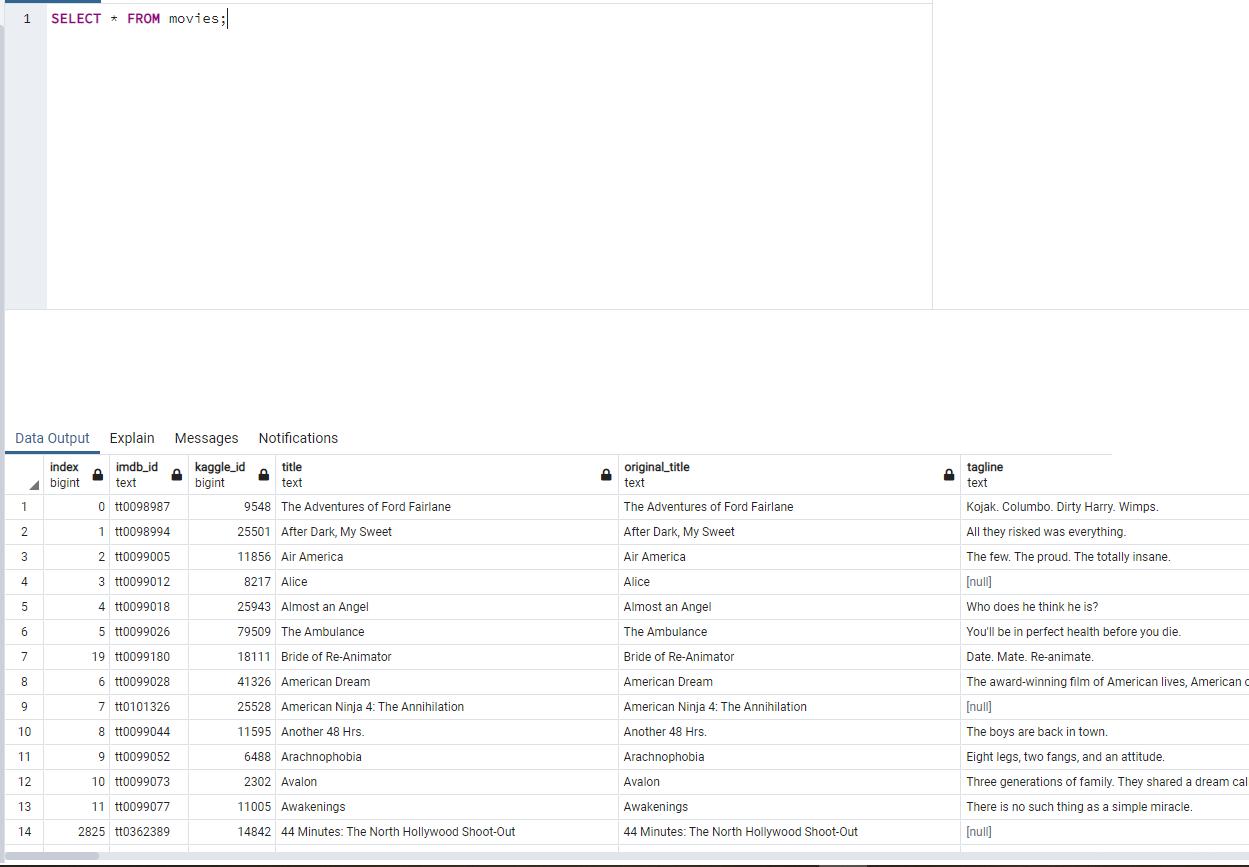 GitHub - connormcole/Movies-ETL: Imported movie data, cleaned and transformed it, then loaded ...