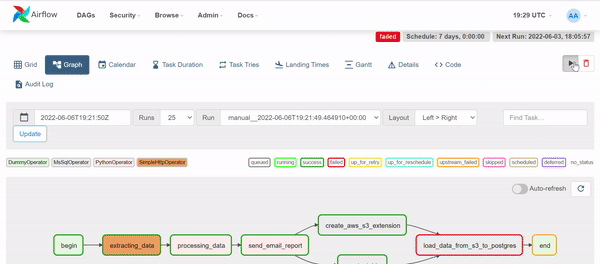 GitHub - criscode97/nycbus-airflow-pipeline