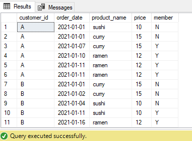 GitHub - vm8181/Dannys-Diner-case-study