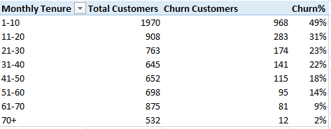 GitHub - vm8181/Telecom-Churn-Analysis-dashboard