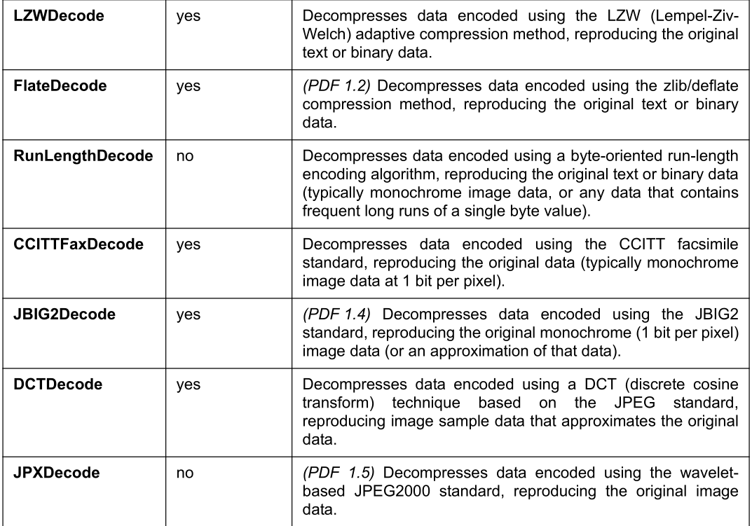 Possible memory leak · Issue #501 · py-pdf/fpdf2 · GitHub