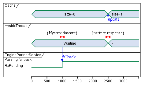 Feature request : titles in timing diagrams · Issue #84 · plantuml ...