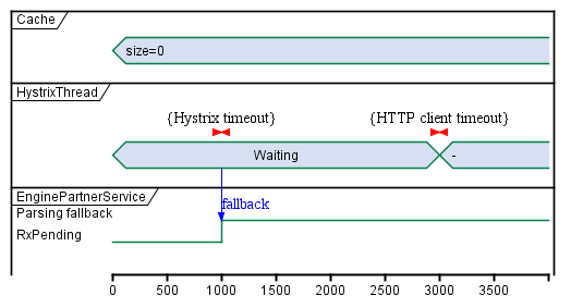 Feature request : titles in timing diagrams · Issue #84 · plantuml/plantuml · GitHub