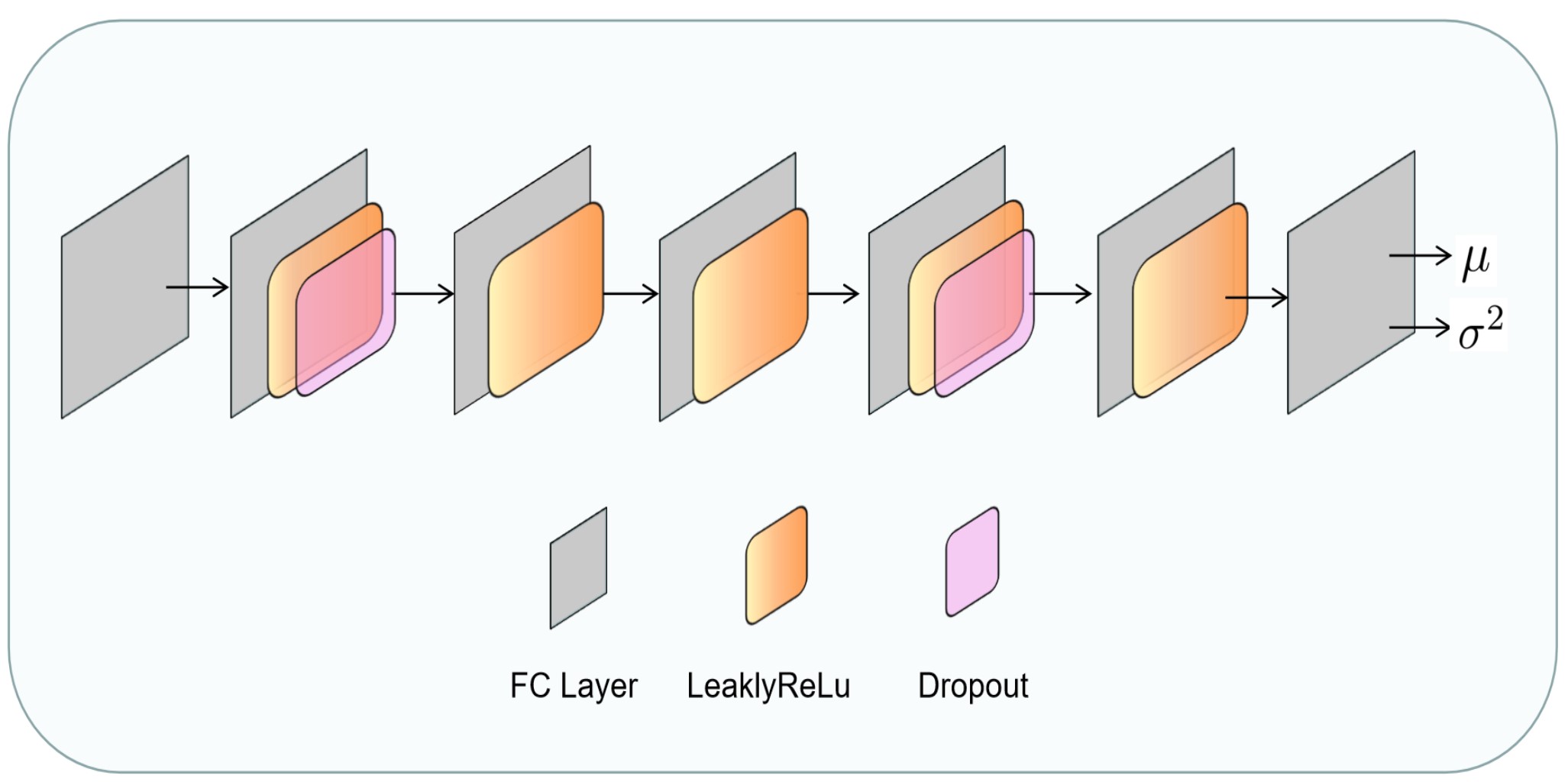 GitHub - bll744958765/reservoir_BNN