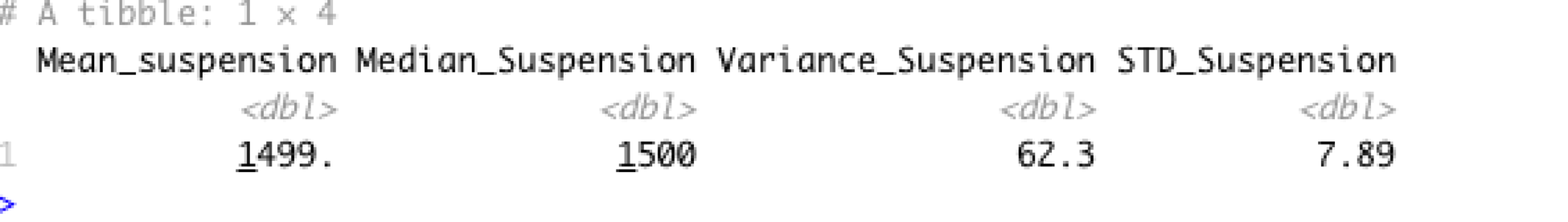 GitHub - komalkish/MechaCar_Statistical_Analysis