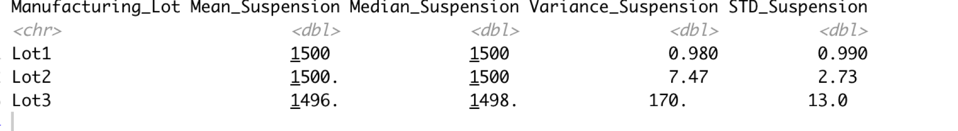 GitHub - komalkish/MechaCar_Statistical_Analysis