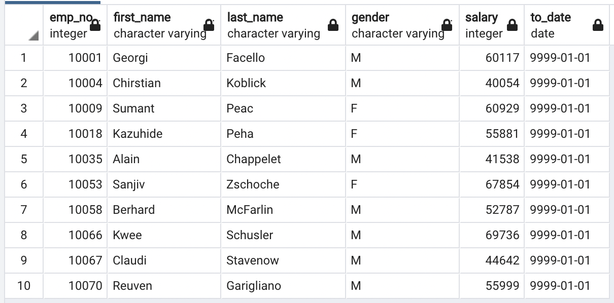 GitHub - kellykindla/Pewlett-Hackard-Analysis: Module 7