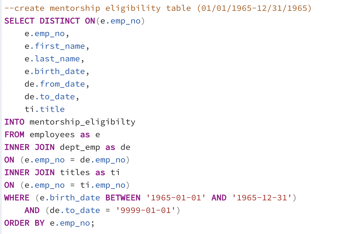 GitHub - kellykindla/Pewlett-Hackard-Analysis: Module 7
