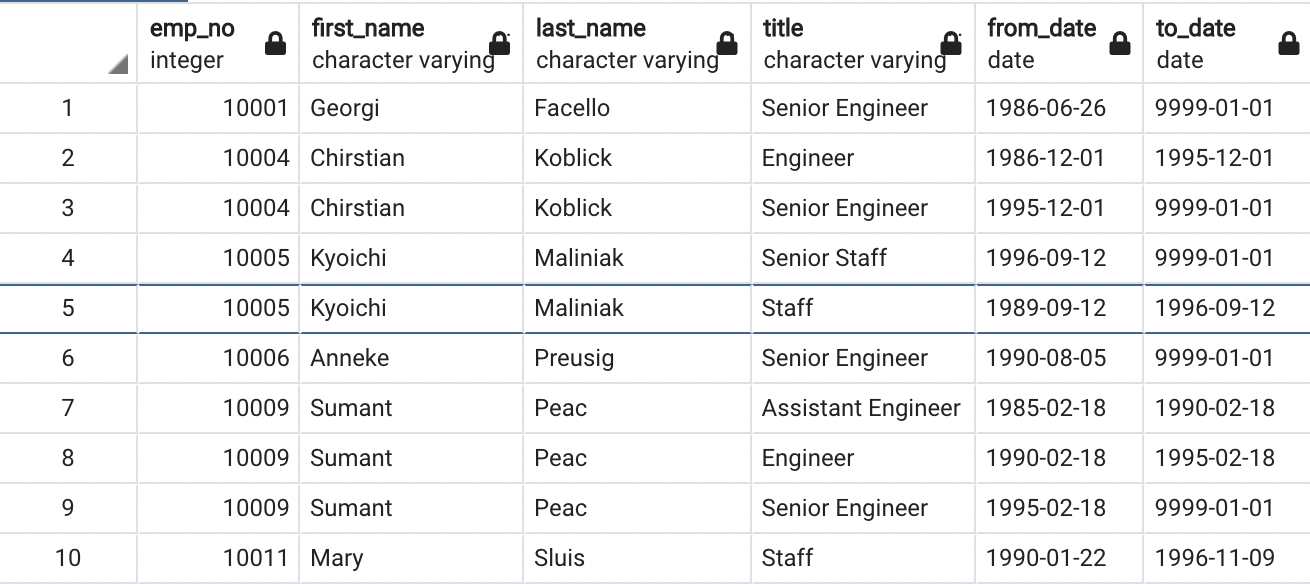GitHub - kellykindla/Pewlett-Hackard-Analysis: Module 7
