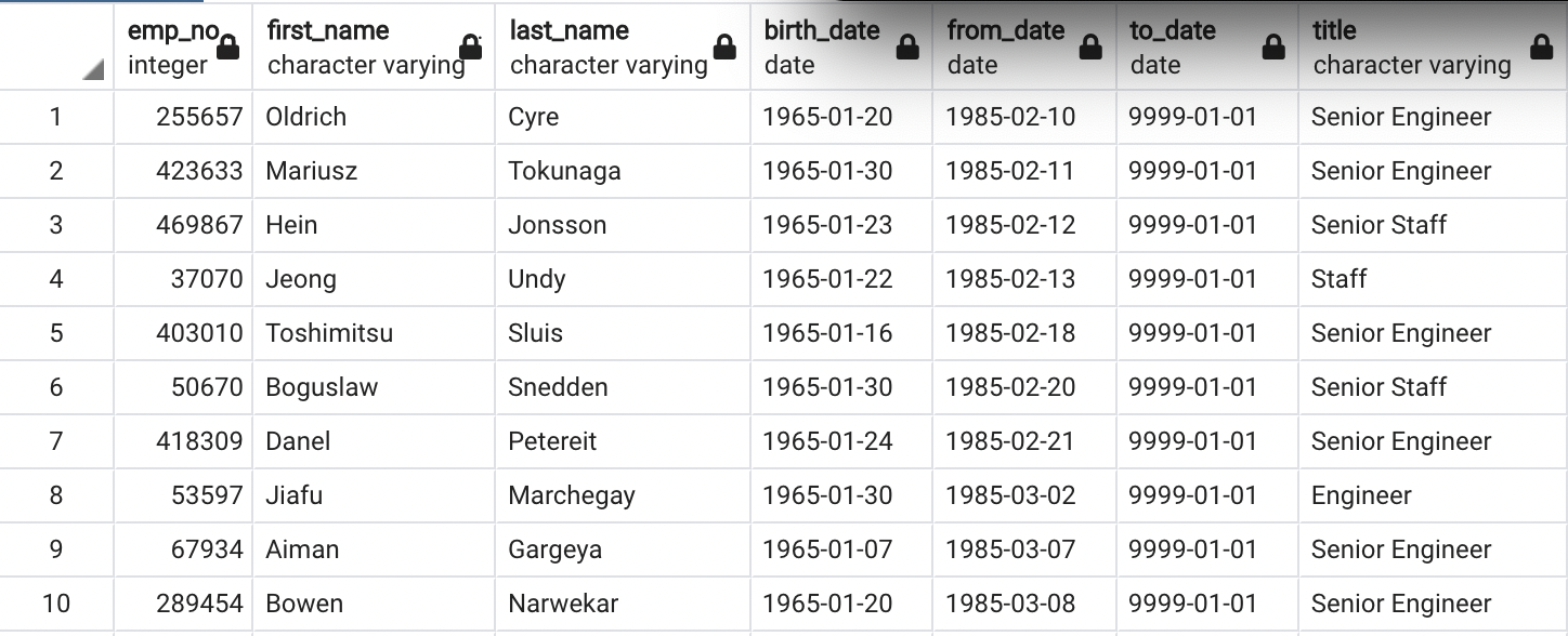 GitHub - kellykindla/Pewlett-Hackard-Analysis: Module 7