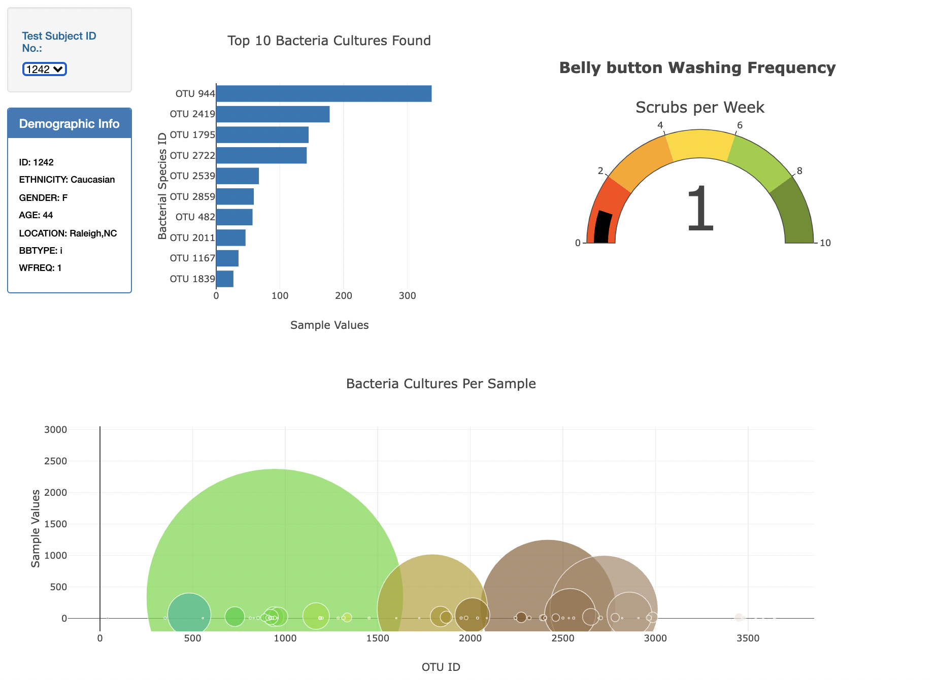 GitHub - kellykindla/Module12-BellyButtonAnalysis