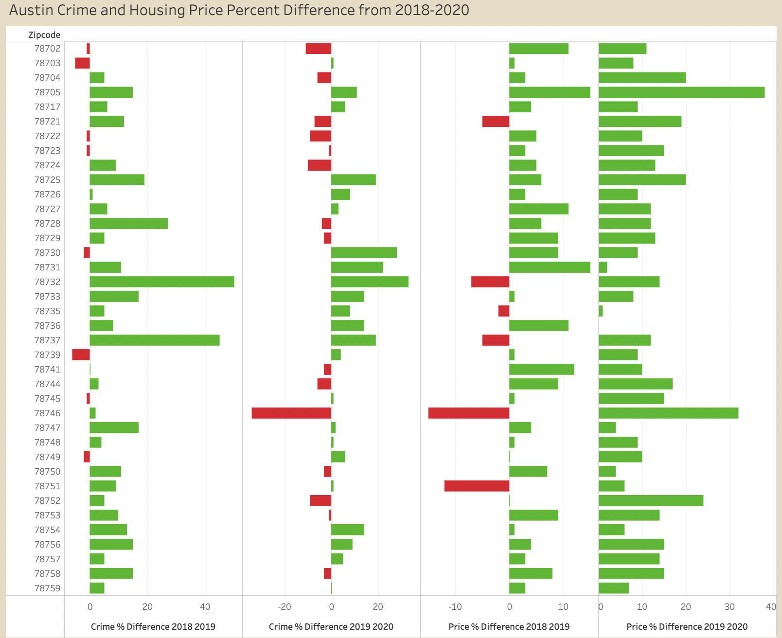 GitHub - kellykindla/FinalProject