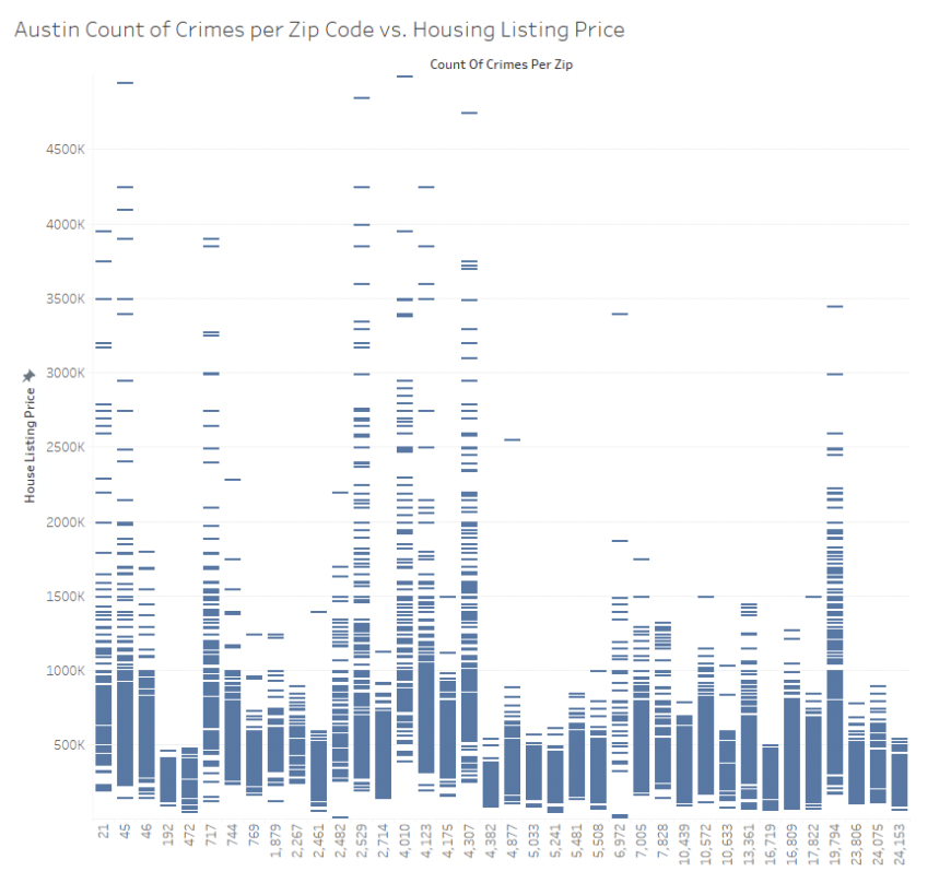 GitHub - kellykindla/FinalProject