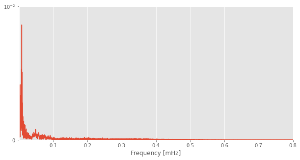 [bug] Y Axis Using A Symlog Doesn T Work Properly · Issue 21709 · Matplotlib Matplotlib · Github