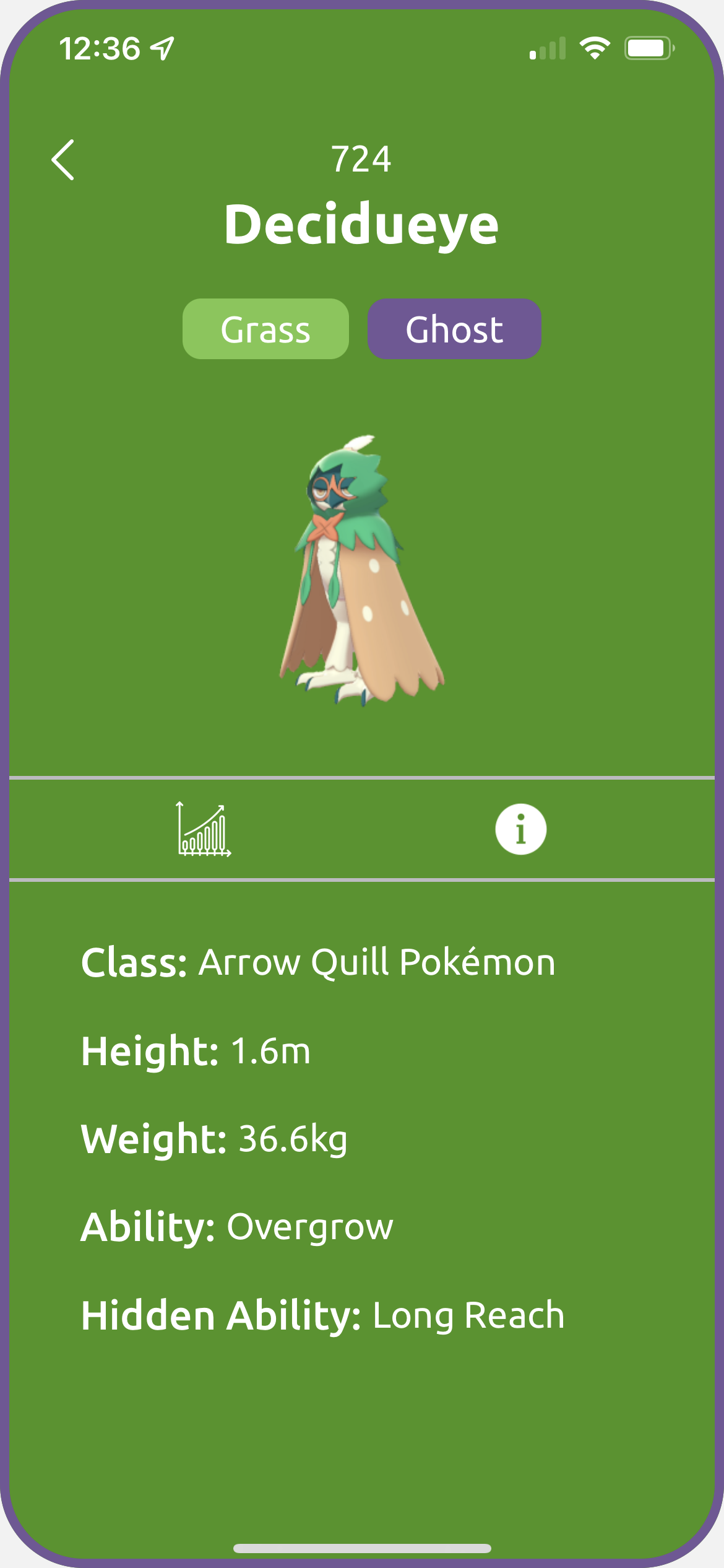 GitHub - anishk22/pokedex: A frontend reference application for Pokemon using web scraped data.