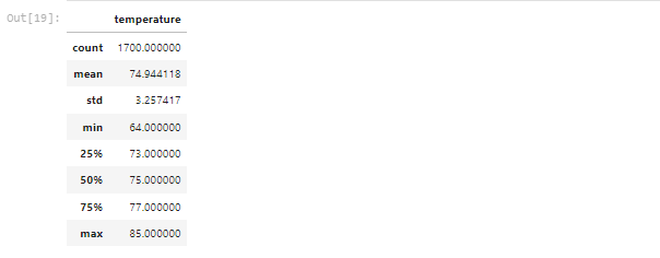 Github Mvpmanred Surfs Up