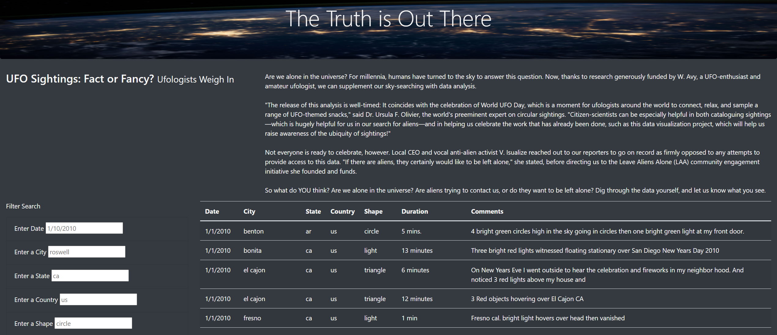 Github Mvpmanred Ufos