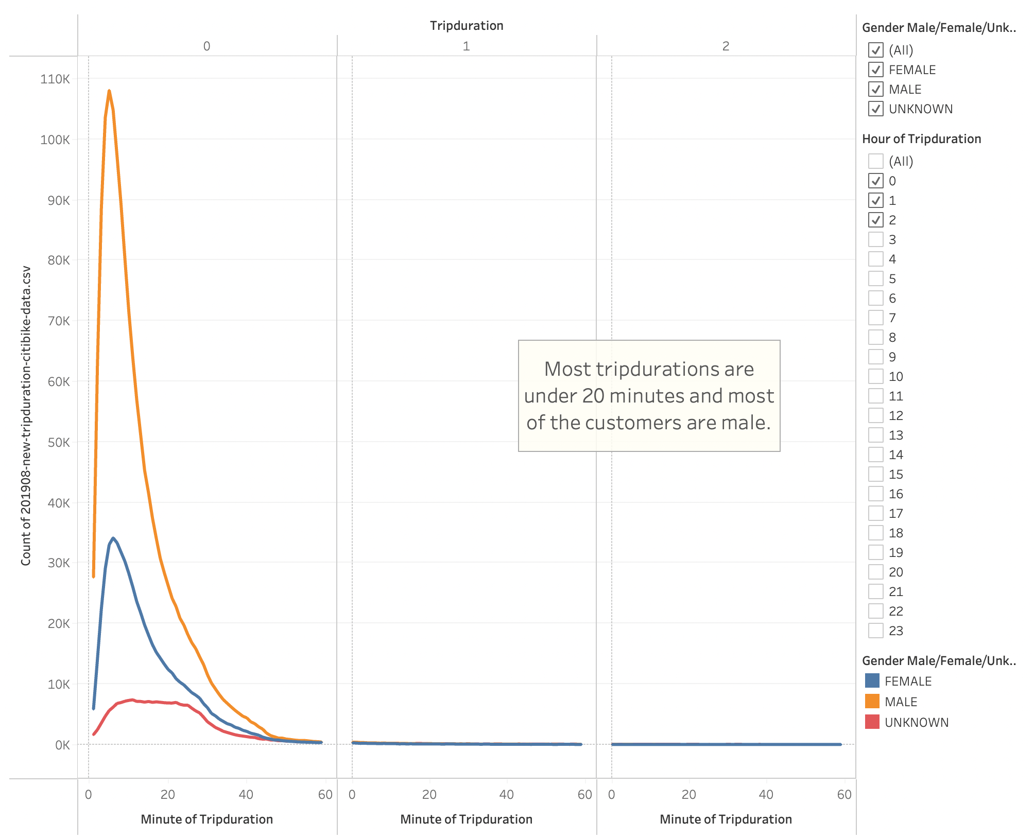 GitHub - weizhou77/Tableau-BikeSharing