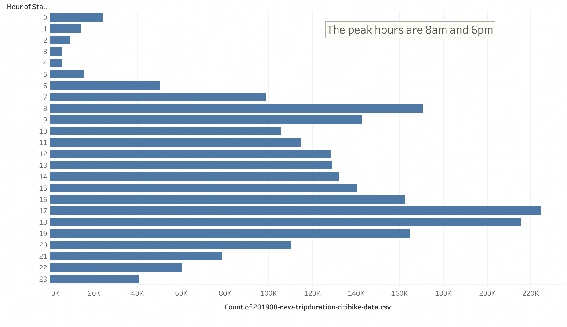 GitHub - weizhou77/Tableau-BikeSharing