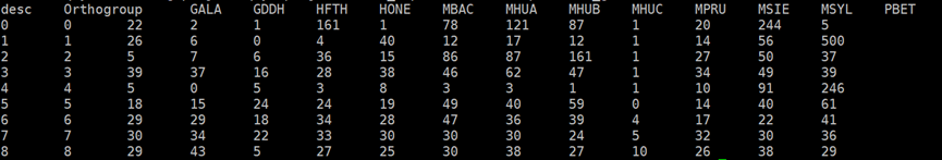 Why branch length is always wrong? · hahnlab CAFE5 · Discussion #105 · GitHub