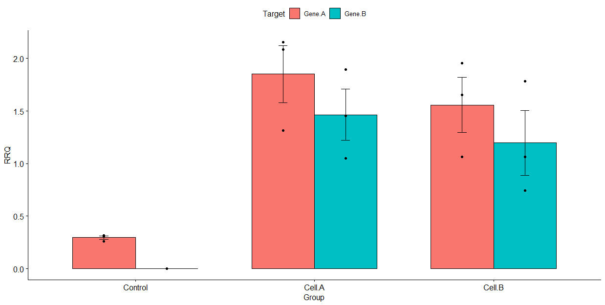 ggbarplot add jitter does not recognize fill · Issue #309 · kassambara/ggpubr · GitHub
