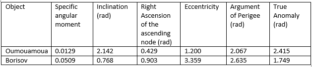 GitHub - haminotty21/Orbital-Propagator: Orbital Propagator made for ...