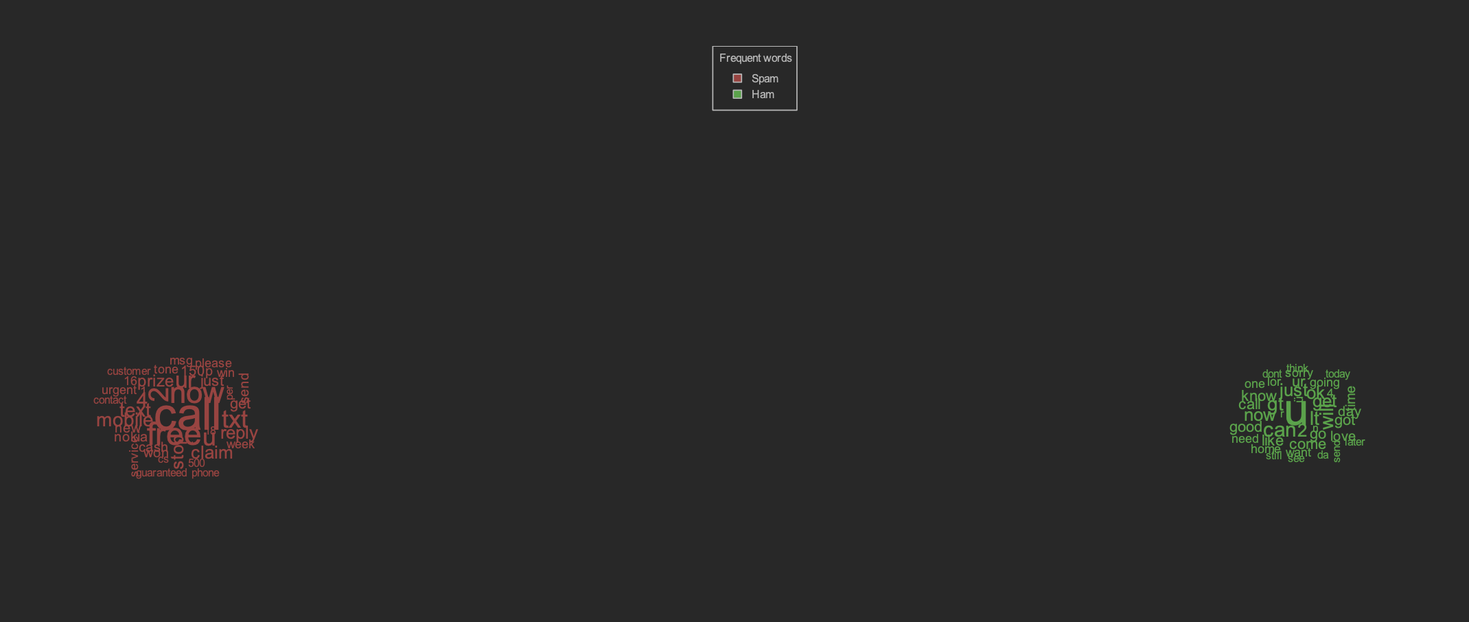 Github Yakorchnaivebayesclassifier Parody On Machine Learning 