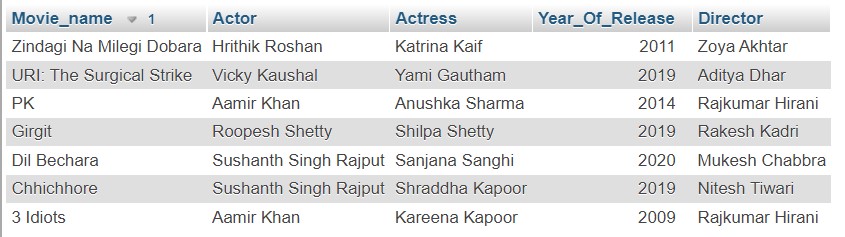 GitHub - Ashika-s/Mulesoft