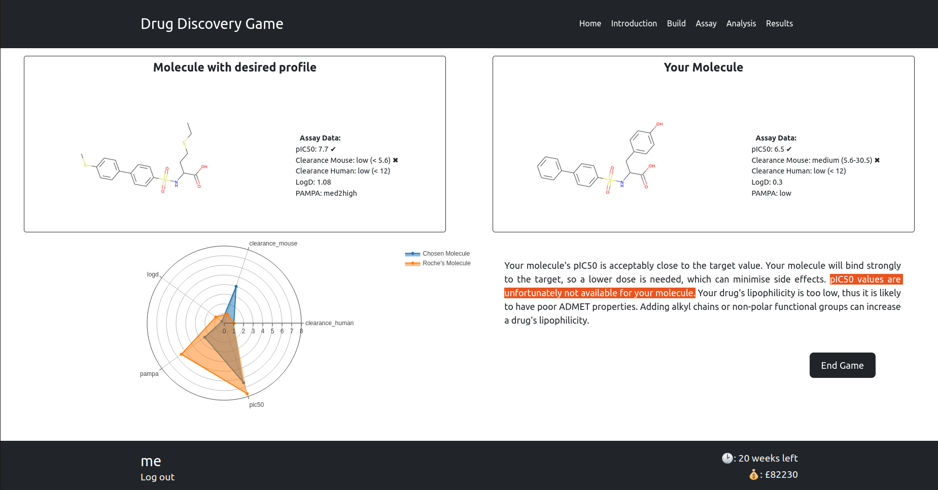 Correct comparison text · Issue #123 · SABS-Group-2-2021-22/drug-discovery-game-app · GitHub